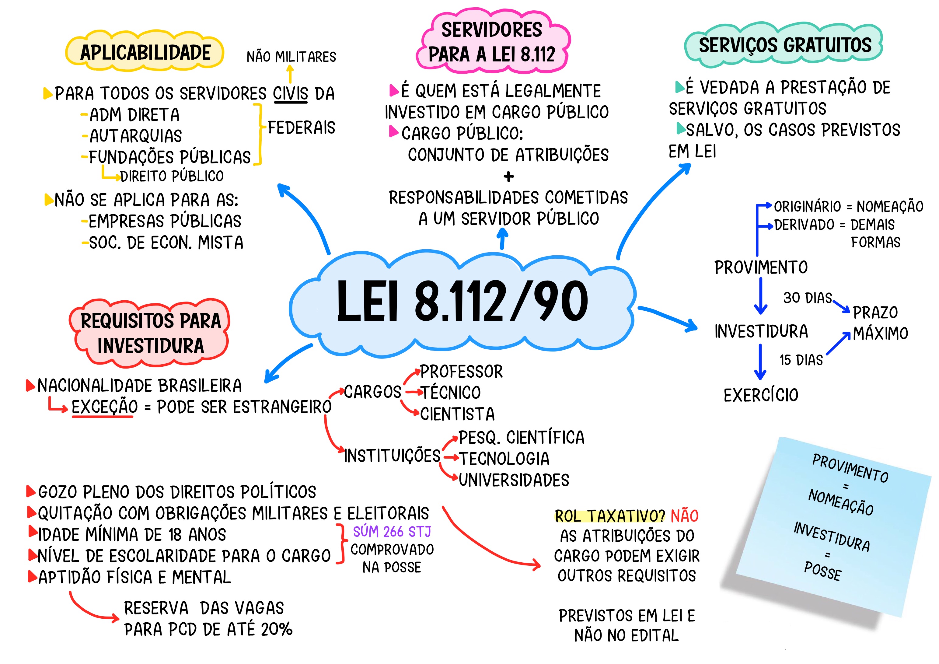 Combo Especial DIREITO TSE TRE Unificado Mapas Mentais Para Concursos